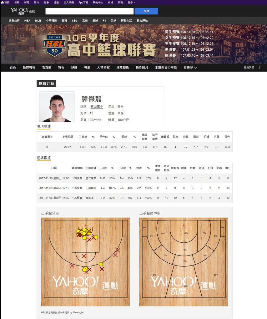 HBL 30週年激戰，Yahoo TV直播比去年更熱！ - Trends - XXL